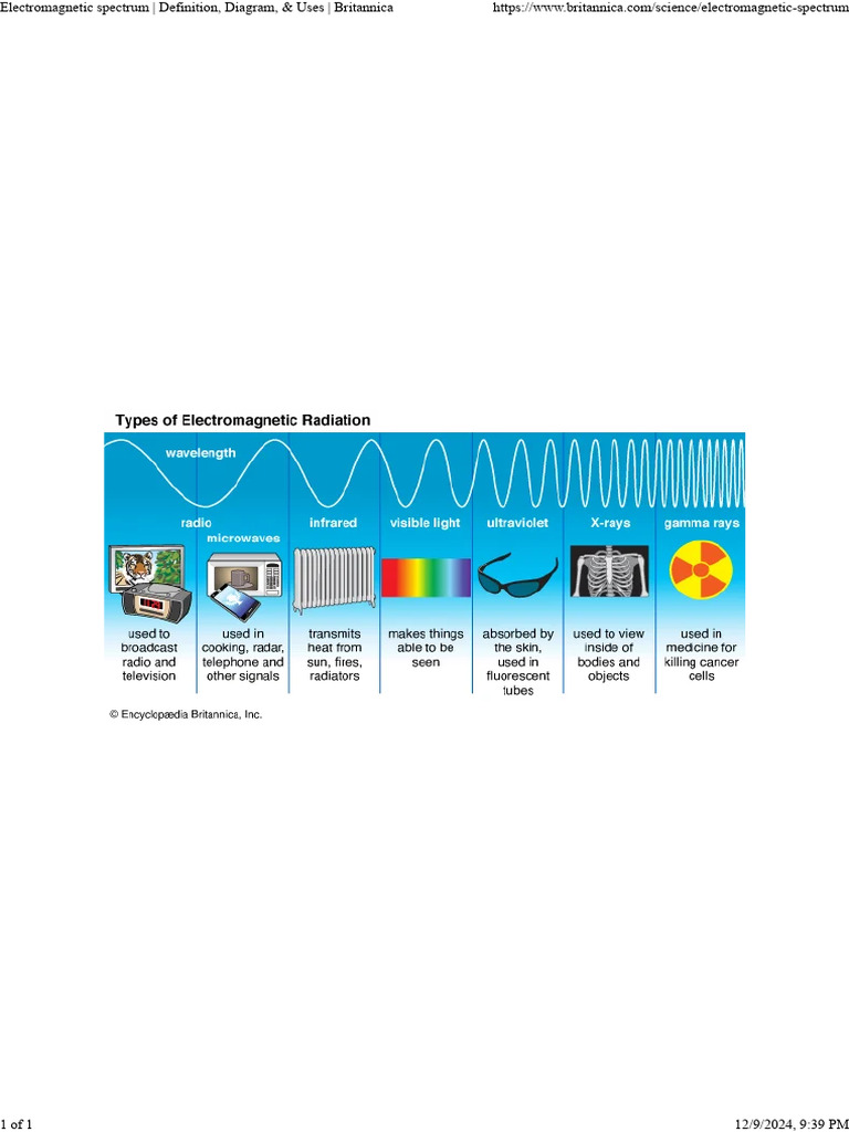 Electromagnetic Spectrum - Definition, Diagram, & Uses - Britannica | PDF