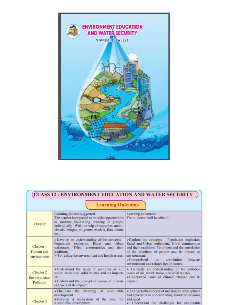 EVS Project Topics for Class 12 | PDF | Water | Natural Environment
