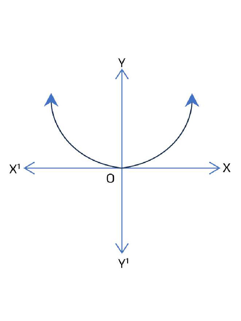 Trigonometry Diagram Maths | PDF