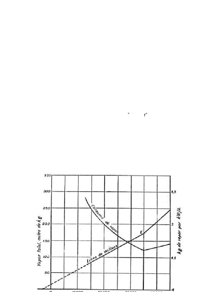 Regulacion de Potencia TV | PDF | Poder (Física) | Turbina