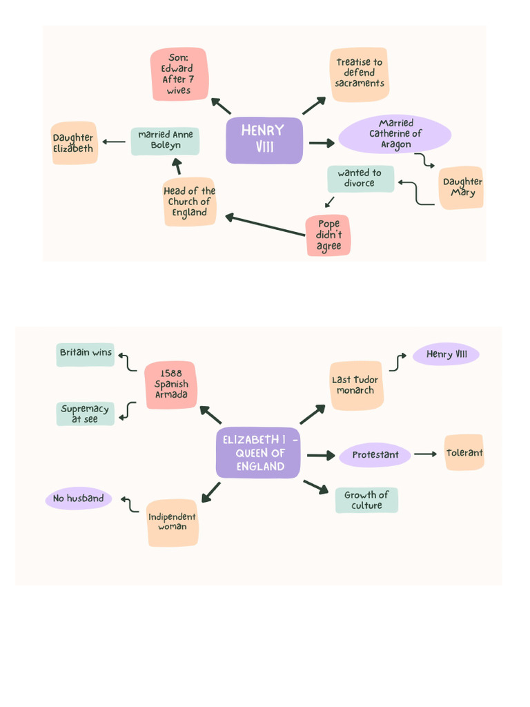 Mind Maps Henry VIII, Elizabeth, The Sonnets | PDF