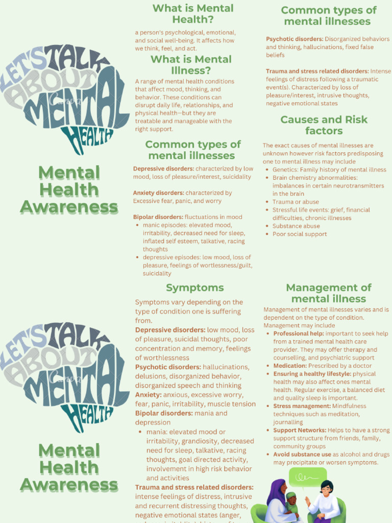 Mental Health Infographic | PDF