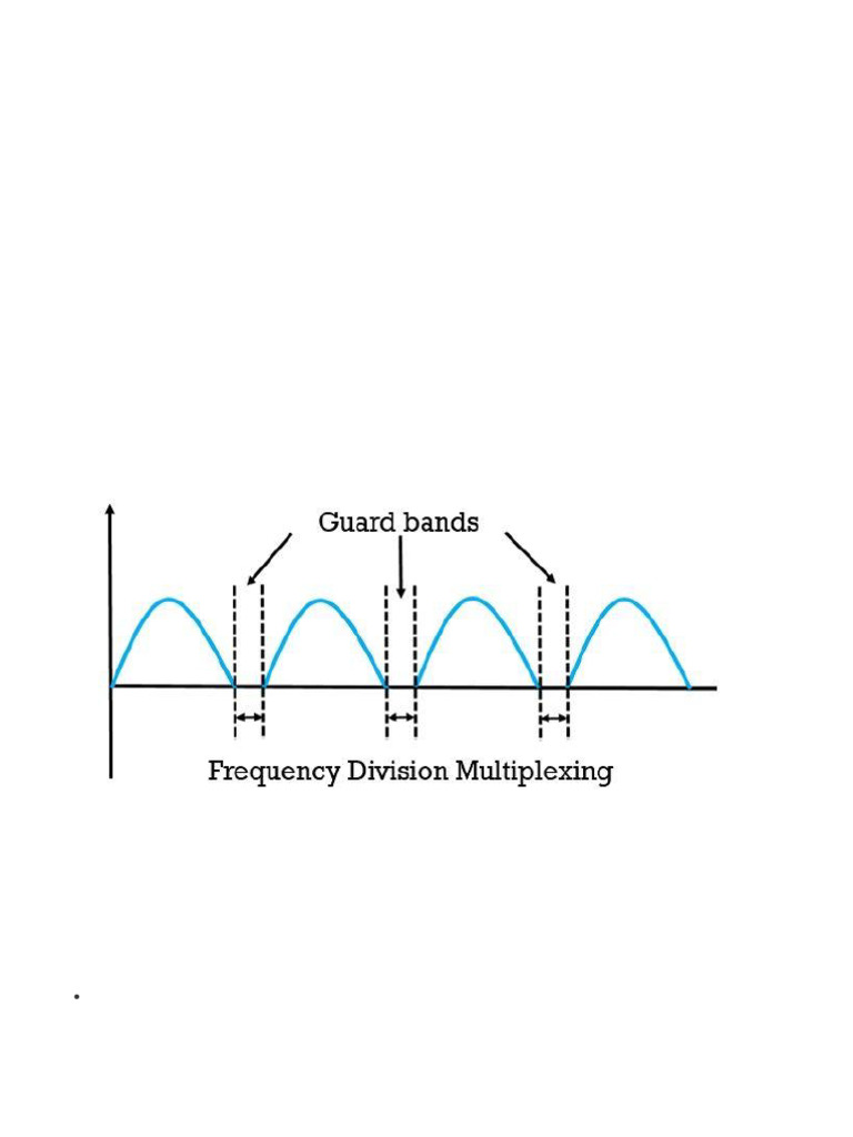 FDM Vs Ofdm - Merged - Unsigned4769 | PDF | Orthogonal Frequency ...