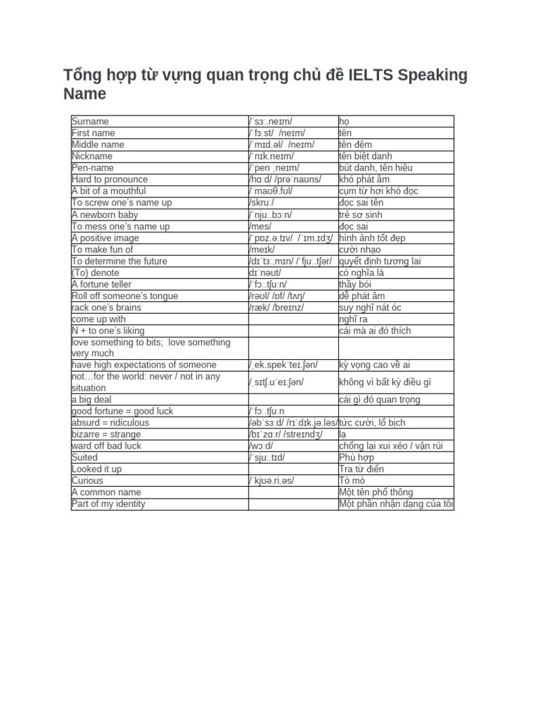 Name Vocabs | PDF
