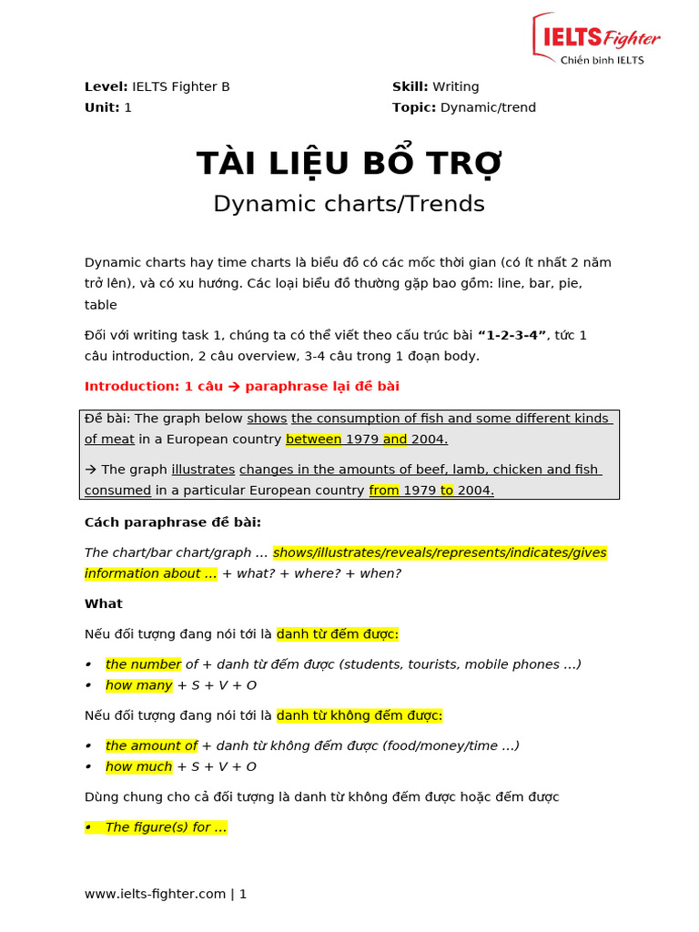 TLBT - Wu1. Dynamic Charts | PDF