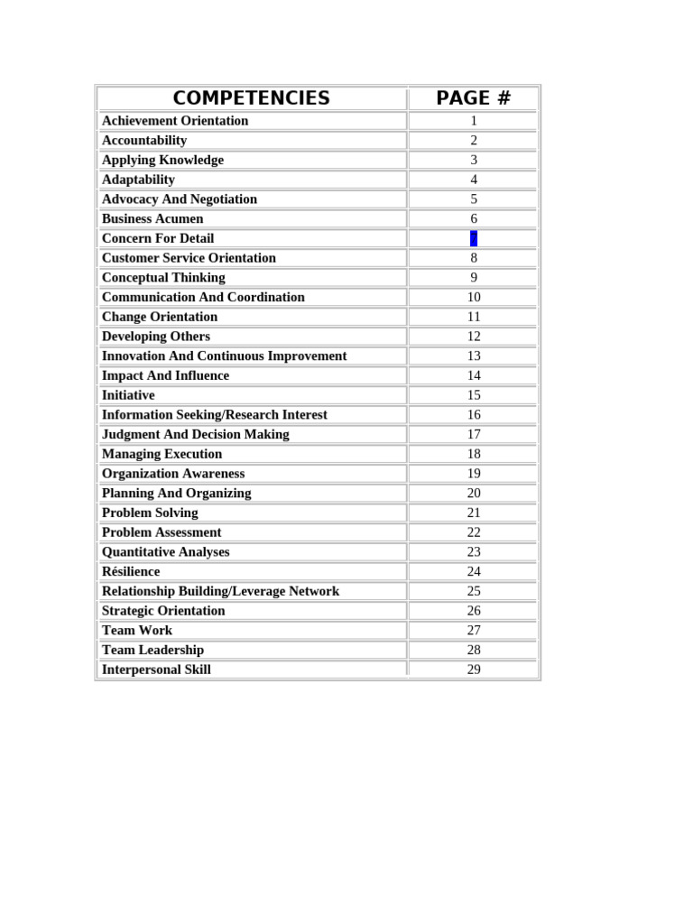 Competency Index | PDF