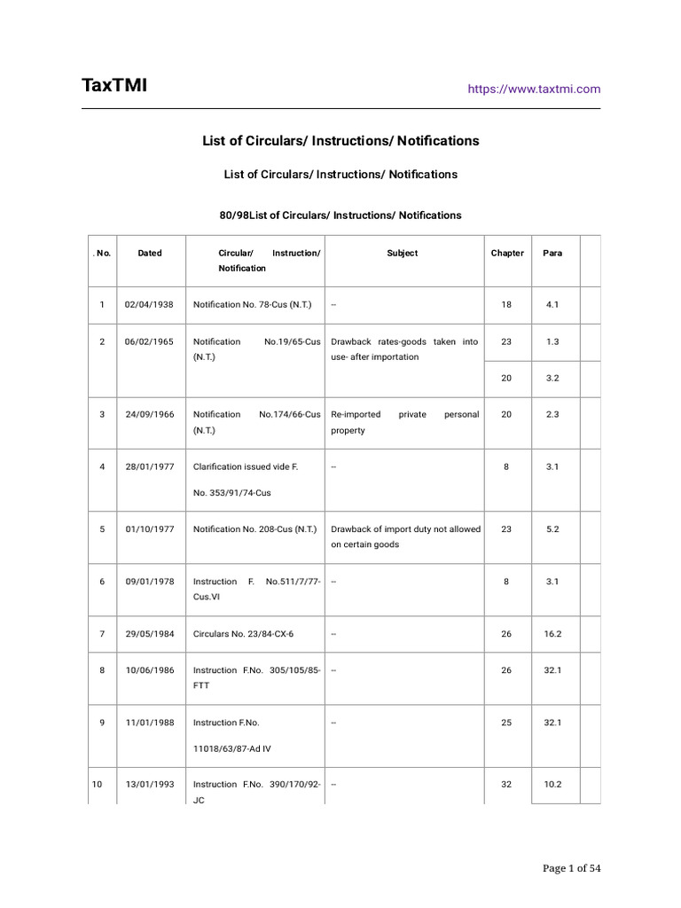 List of Circulars - Instructions - Notifications | PDF | Customs ...