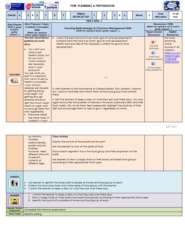 Lesson Plan Gr. 5 Life Skills PSW Term 3 Week 6 | PDF | Foods | Diet ...