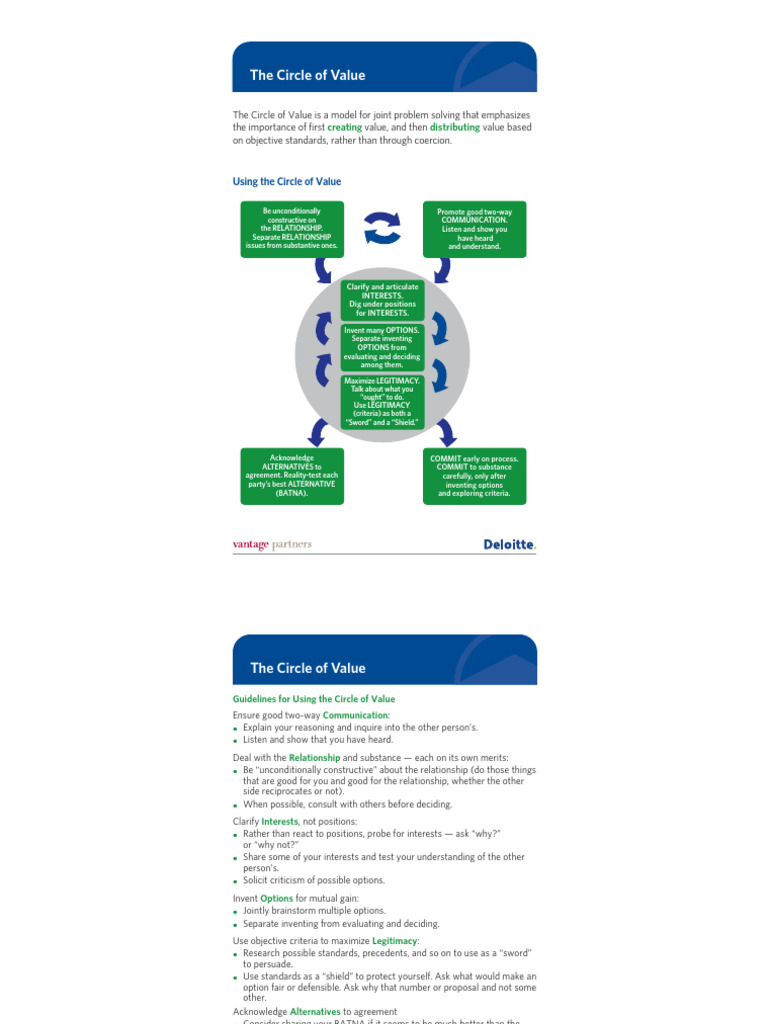 Guidelines for the Circle of Value | PDF | Cognition