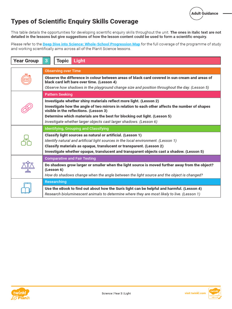 Year 3 Light Enquiry Skills Overview | PDF | Light | Shadow