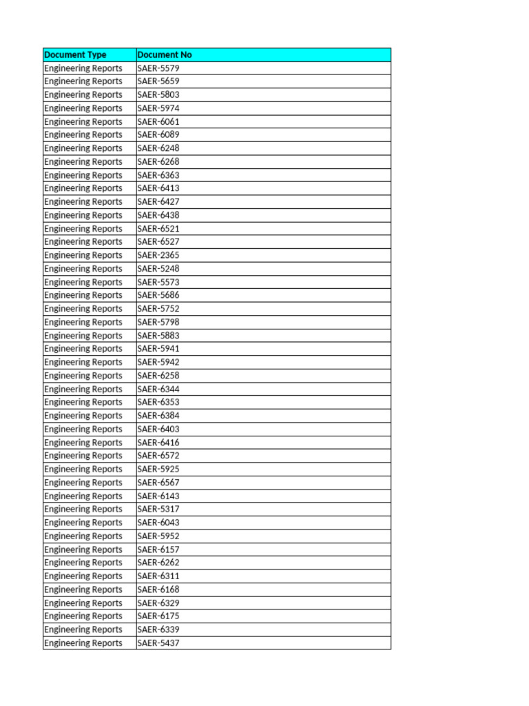Aramco Specification List | PDF