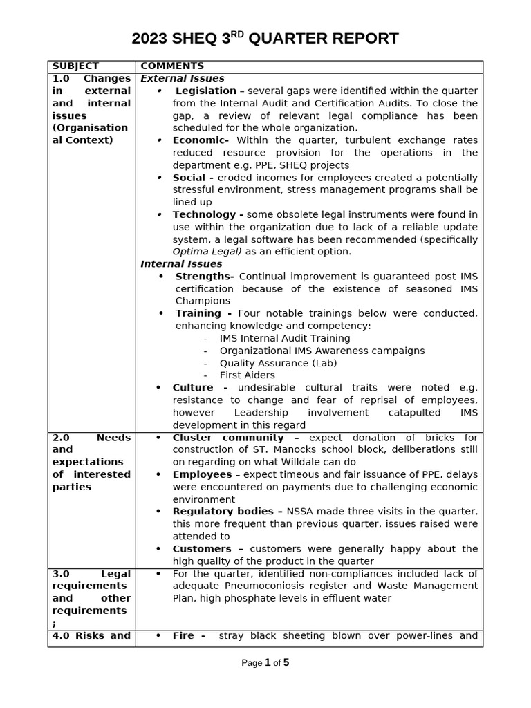 3rd Quarter 2023 -SHEQ | PDF | Internal Audit | Audit