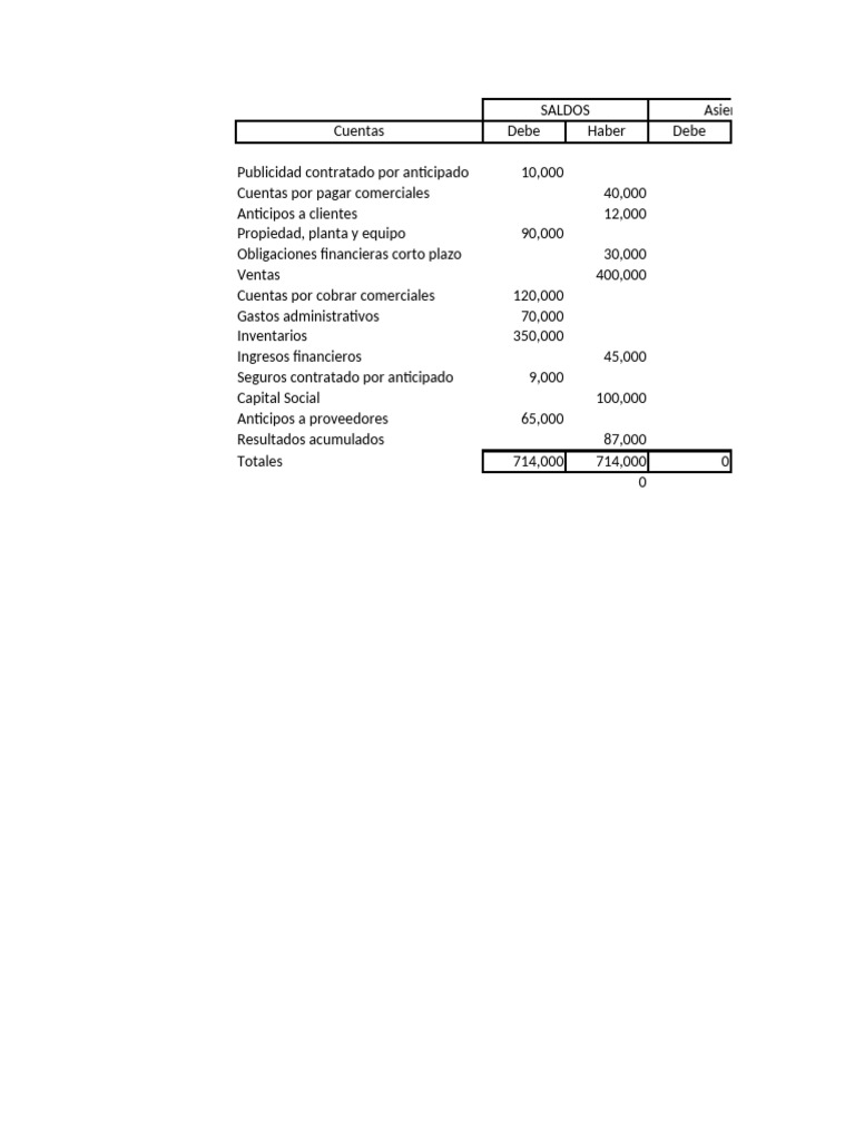 Ejercicios de Proceso Contable Plantilla | PDF | Dinero | Corporaciones