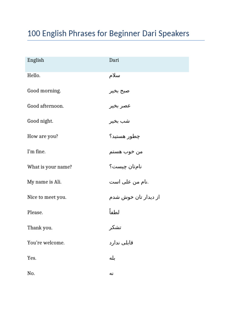 100 English Phrases Beginner Dari Speakers | PDF
