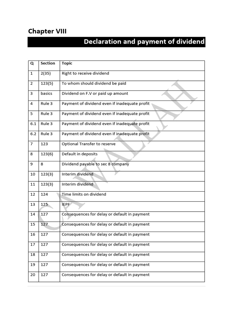 Chapter 8 Declaration and Payment of Dividend | PDF | Dividend | Equity ...