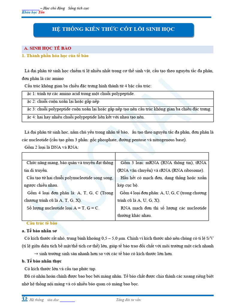He Thong Kien Thuc Cot Loi THPT - Sinh Hoc - V-ACT | PDF