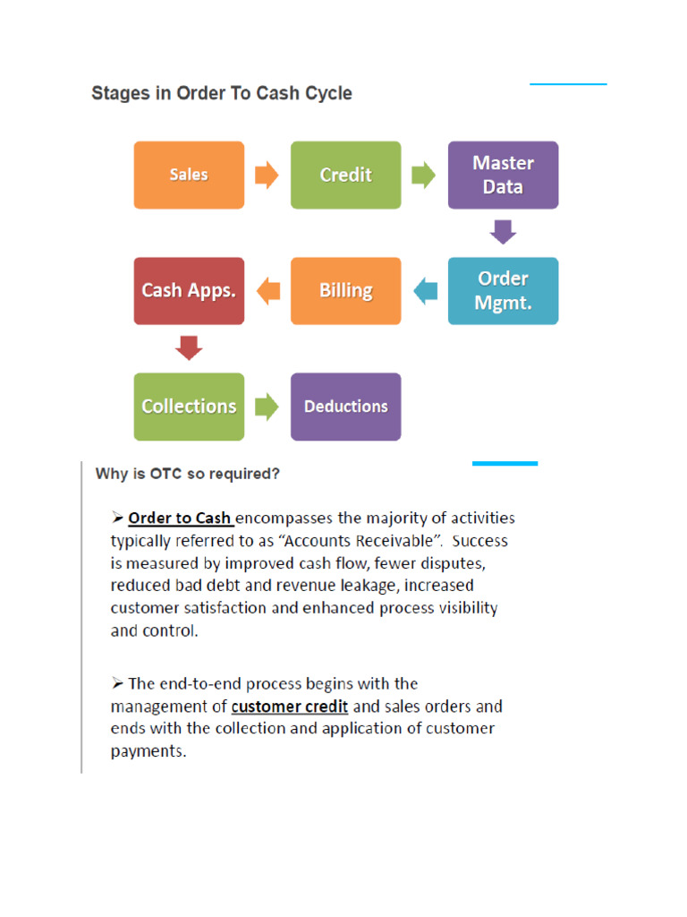 OTC Documents | PDF | Invoice | Bad Debt