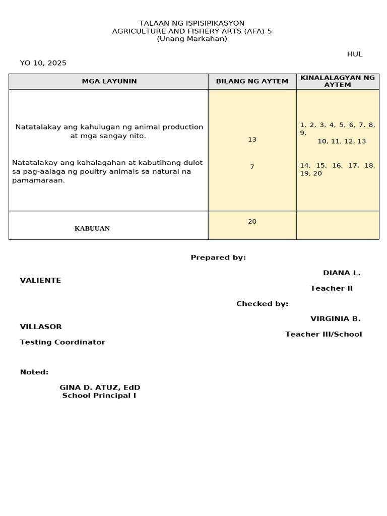 Grade 5 Summative Test in Epp | PDF