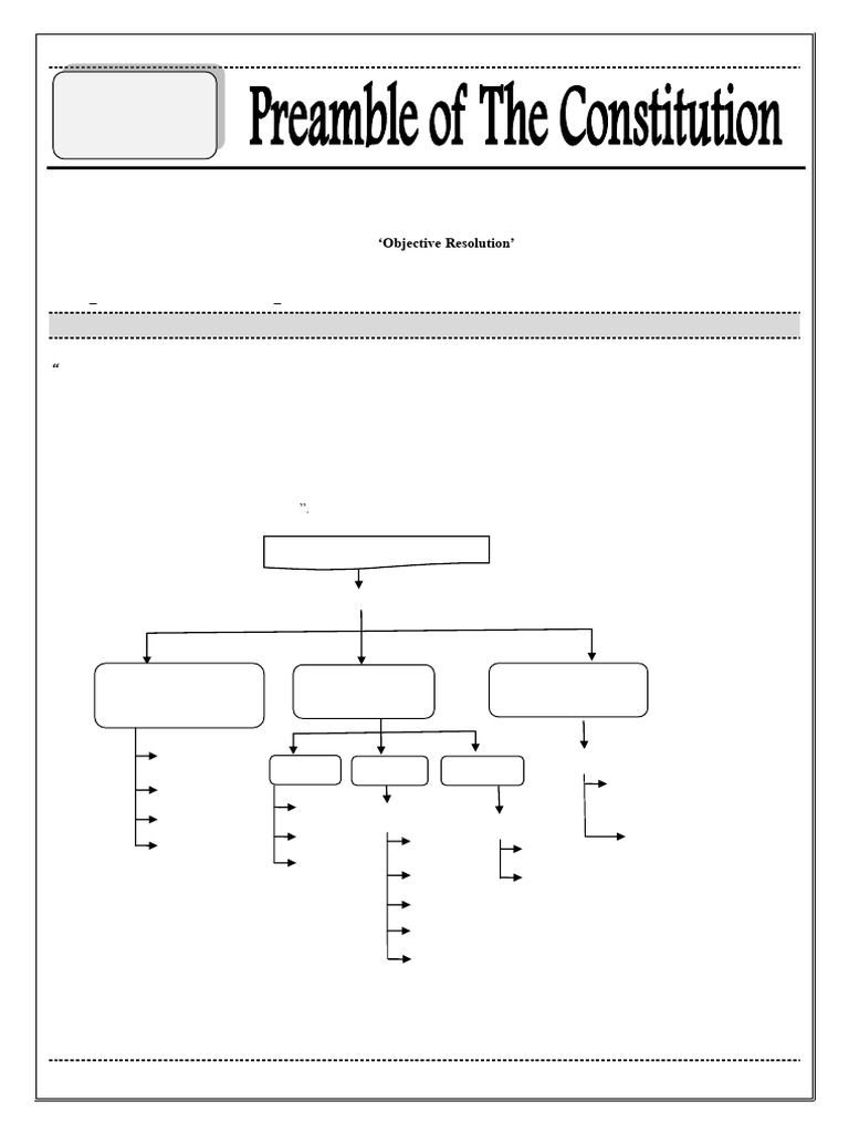 Understanding the Preamble of India | PDF | Justice | Crime & Violence