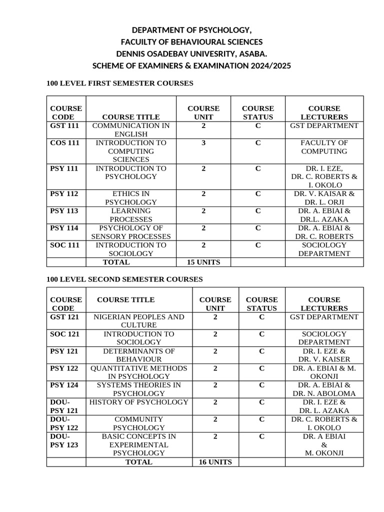 Course Allocation Scheme of Examiners 2025 | PDF | Psychology ...
