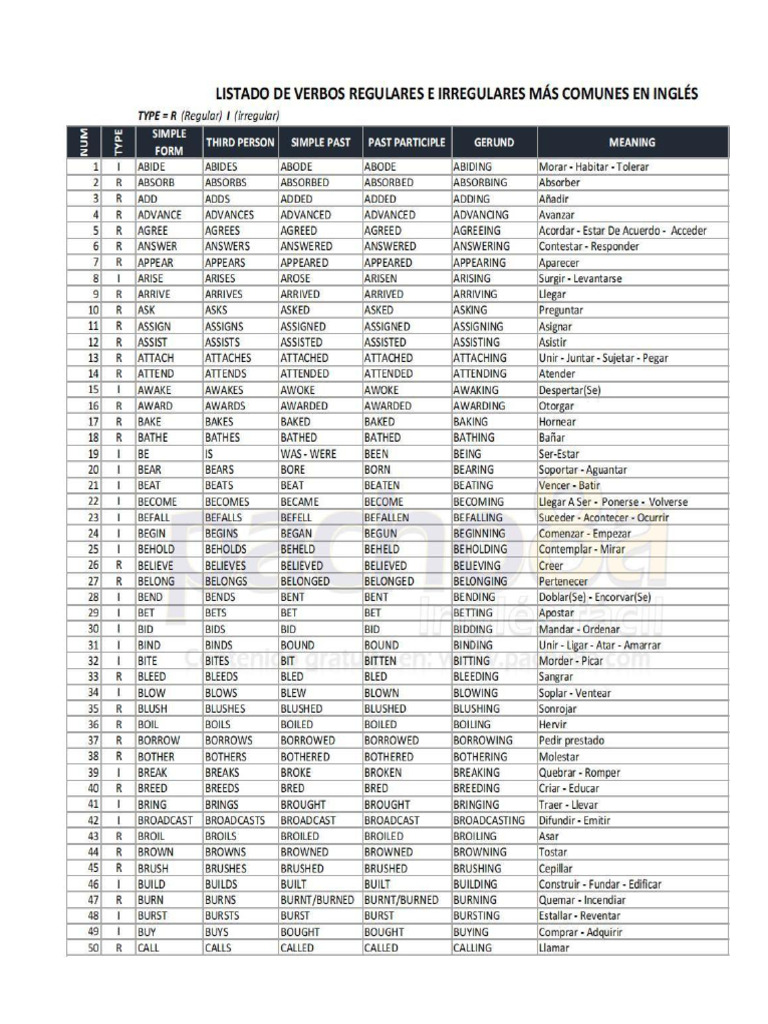 List of 400 Verbs | PDF