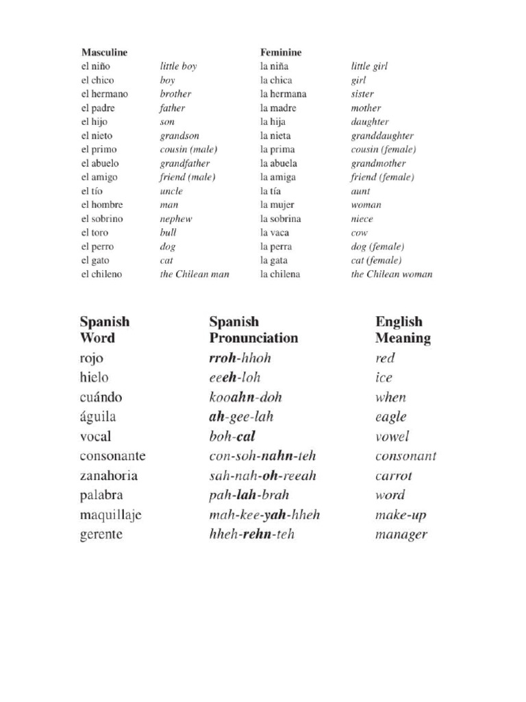 Vocabulario en Español-Inglés | PDF