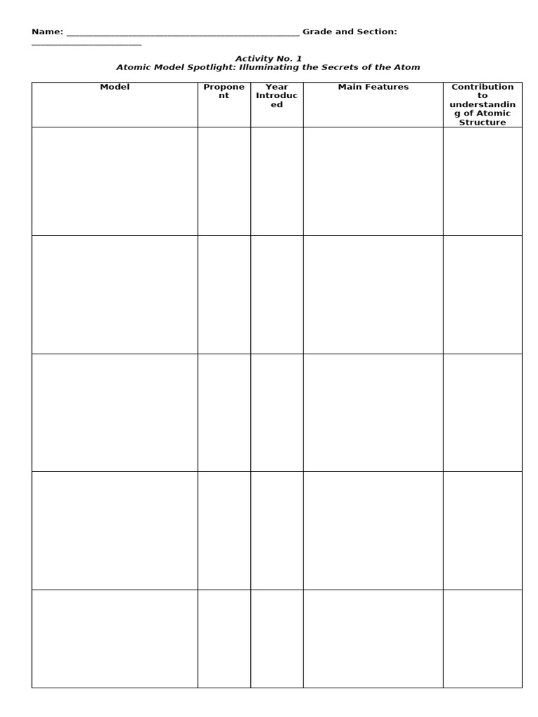 Atomic Model Template | PDF