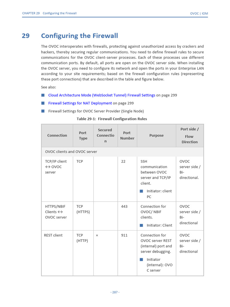 Firewall Configuration for OVOC System | PDF | Port (Computer ...