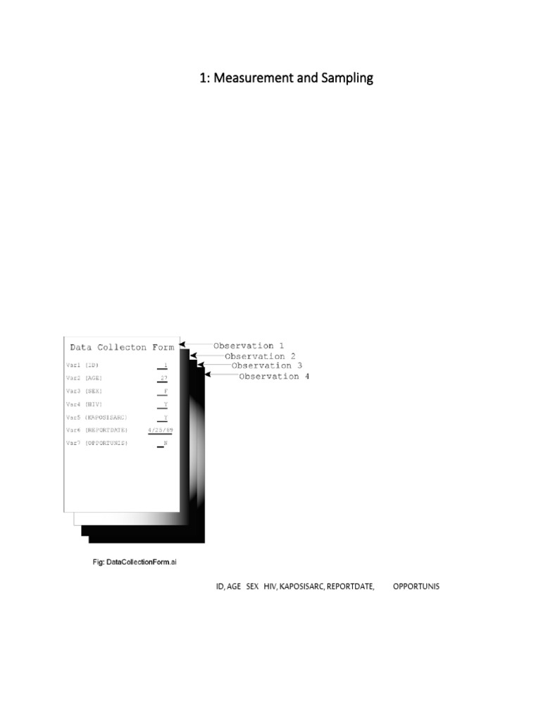 WK1 Gerstman Measurement&Sampling | PDF | Sampling (Statistics) | Statistics