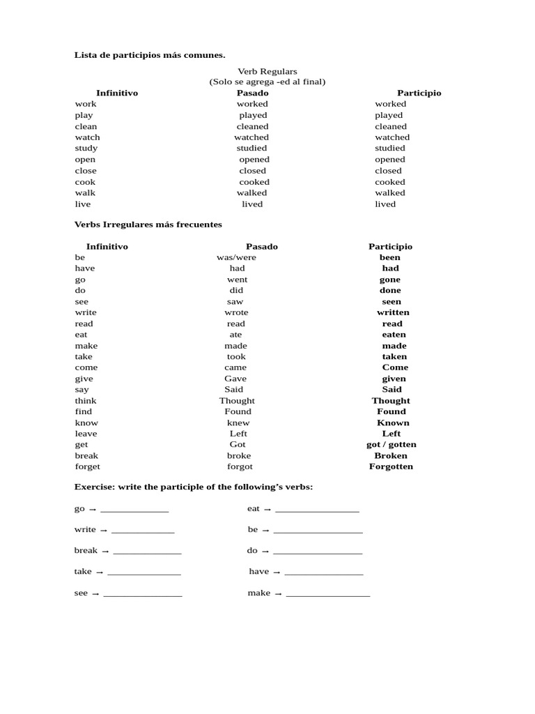 Lista de Participios Comunes | PDF | Semantics | Morphology