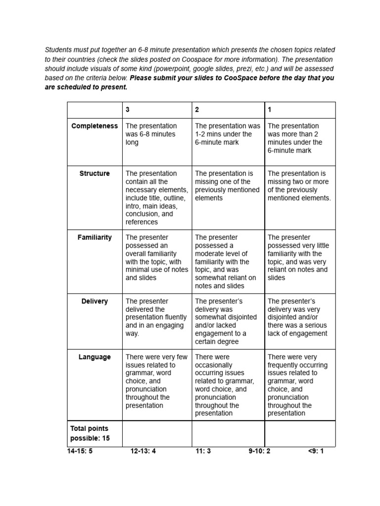 BGE Presentation S2 Rubric | PDF | Linguistics | Human Communication