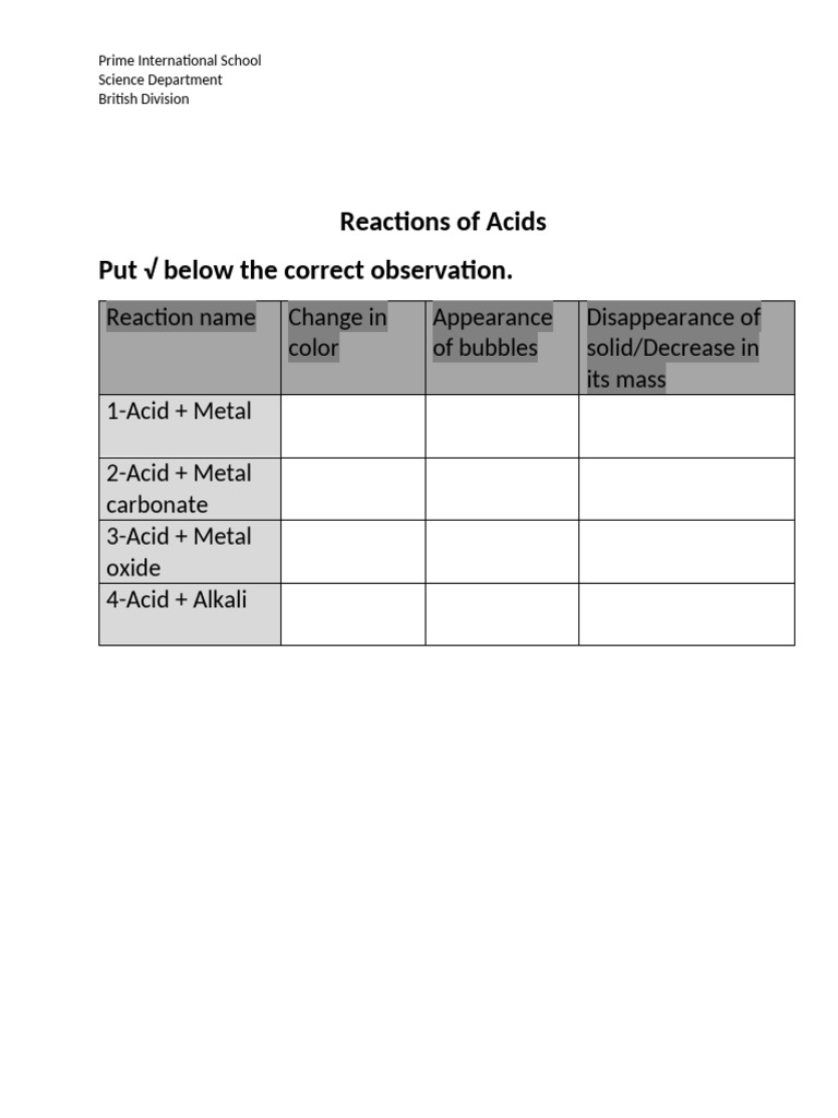 Reactions of Acids | PDF