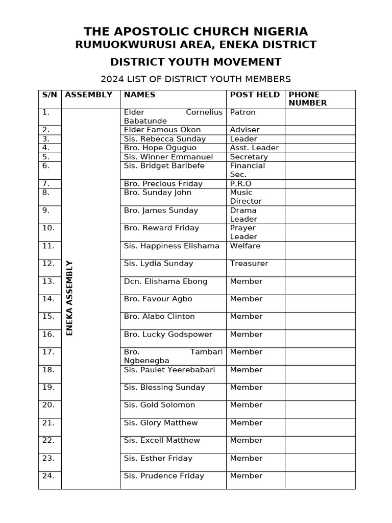 2024 Youth Members List - Apostolic Church Nigeria | PDF
