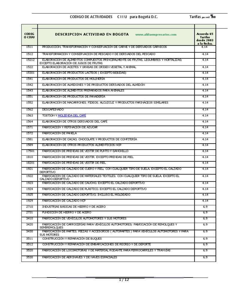 CODIGO ACTIVIDADES CIIU
