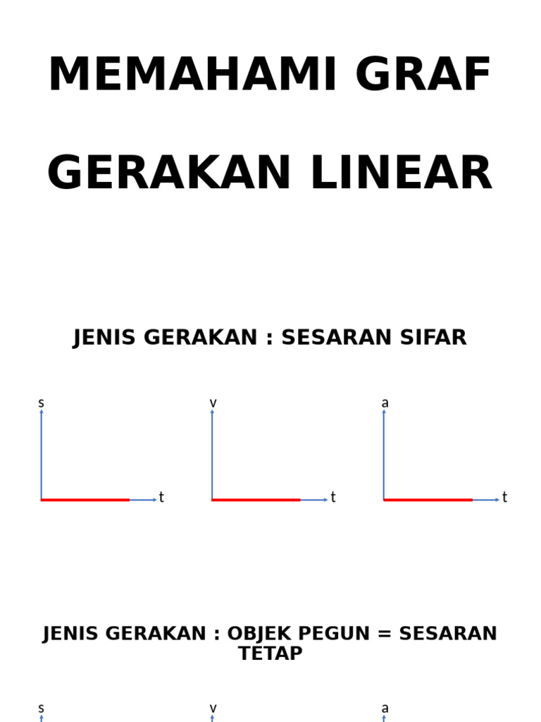 Memahami Graf Gerakan | PDF