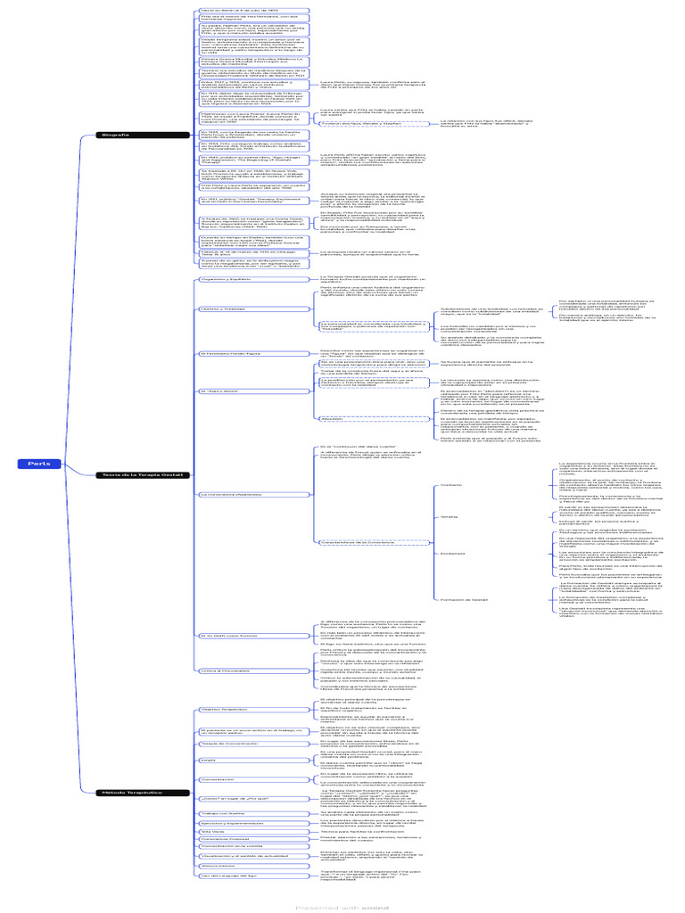 XMind - Perls | PDF | Terapia Gestalt | Experiencia