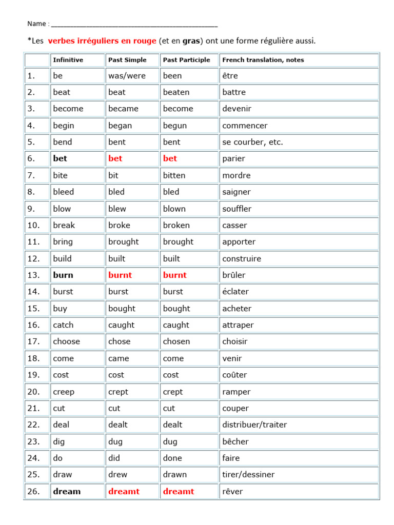 List of Irregular Verbs 1 | PDF | Syntactic Relationships | Morphology