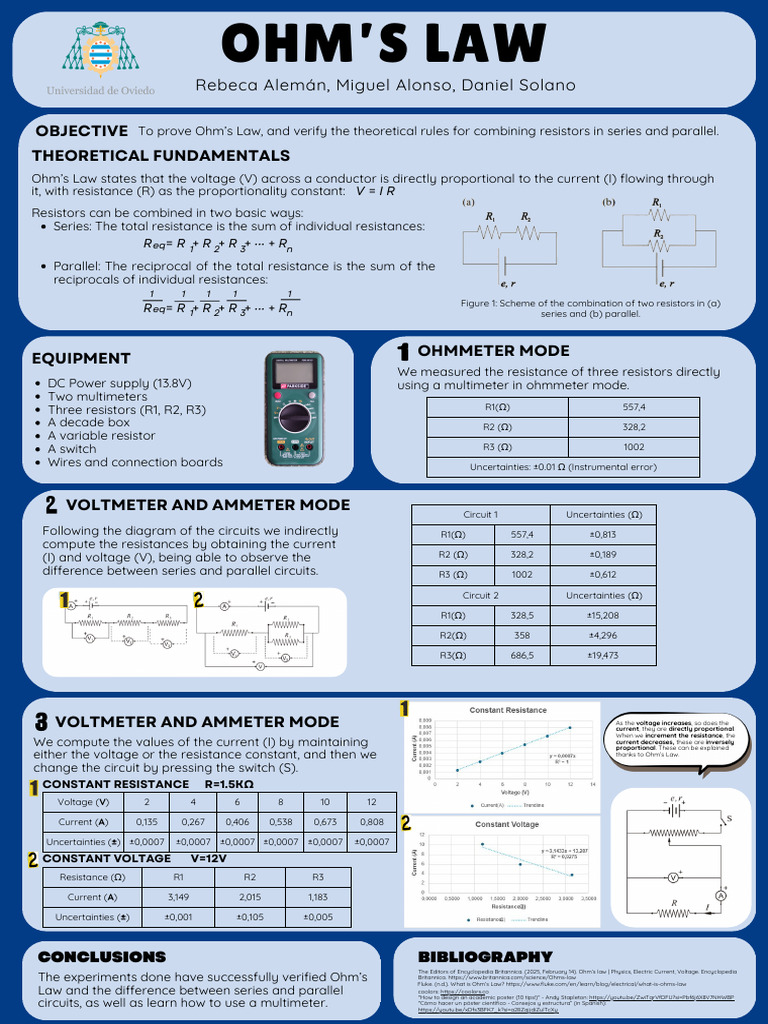 Ohm's Law LAB Poster - 20250314 - 082507 - 0000 | PDF | Resistor ...