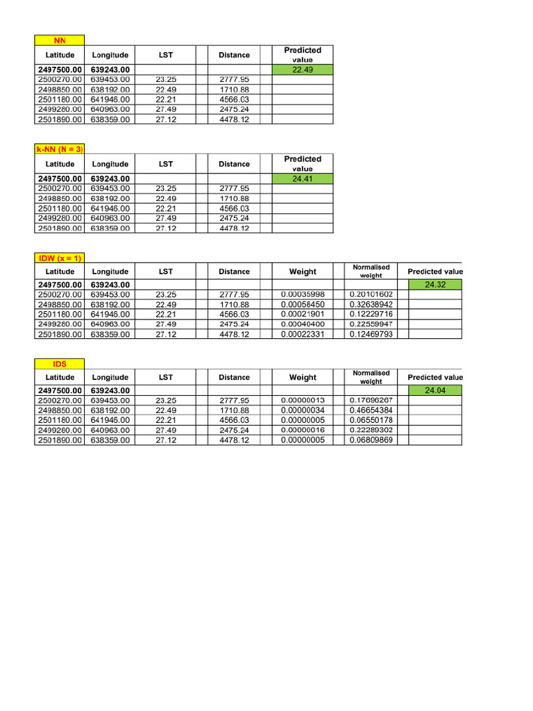 NN, K NN, Idw, Ids Example | PDF