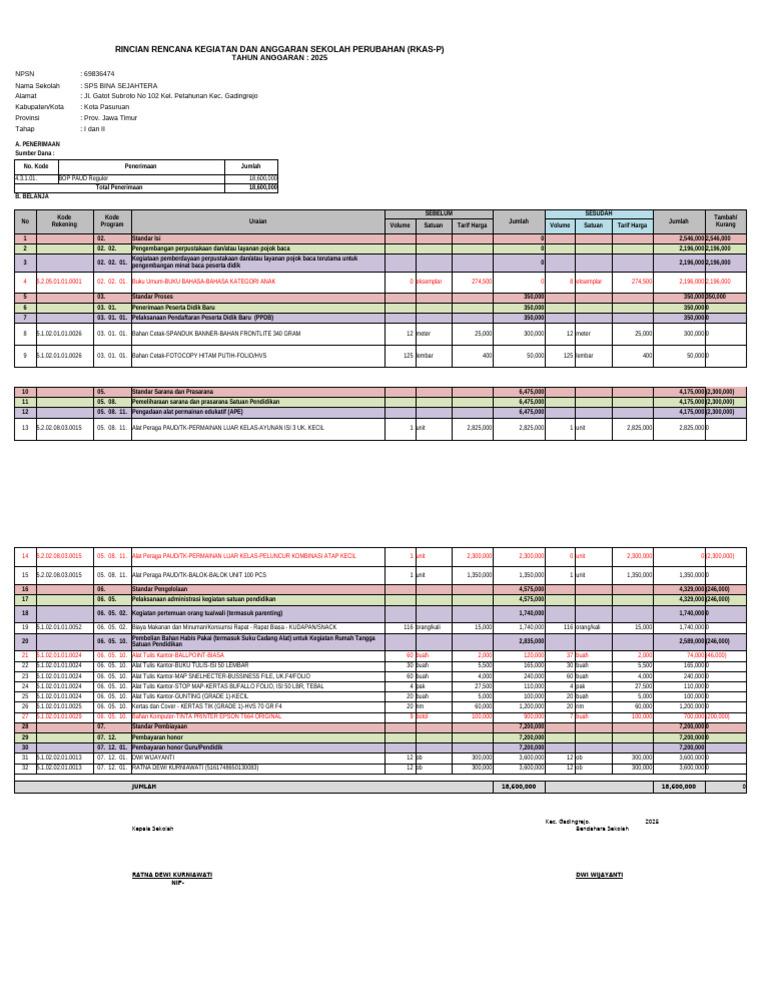 Contoh RKA Perubahan BOSP 2025 | PDF
