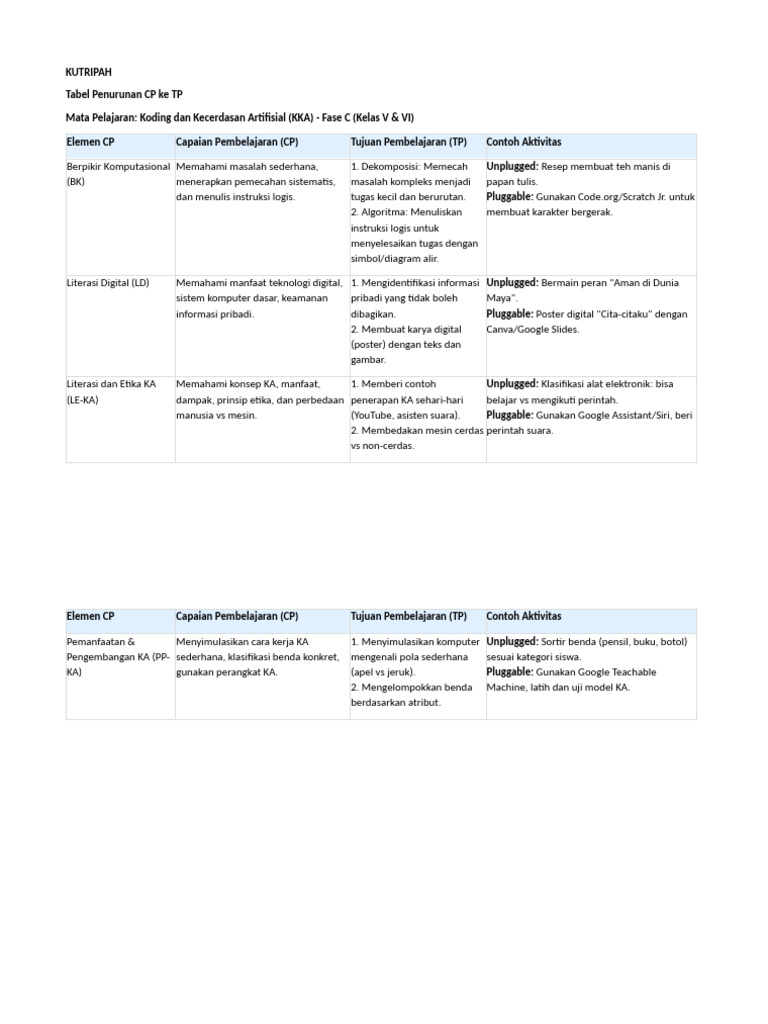 Tabel Penurunan CP Ke TP | PDF