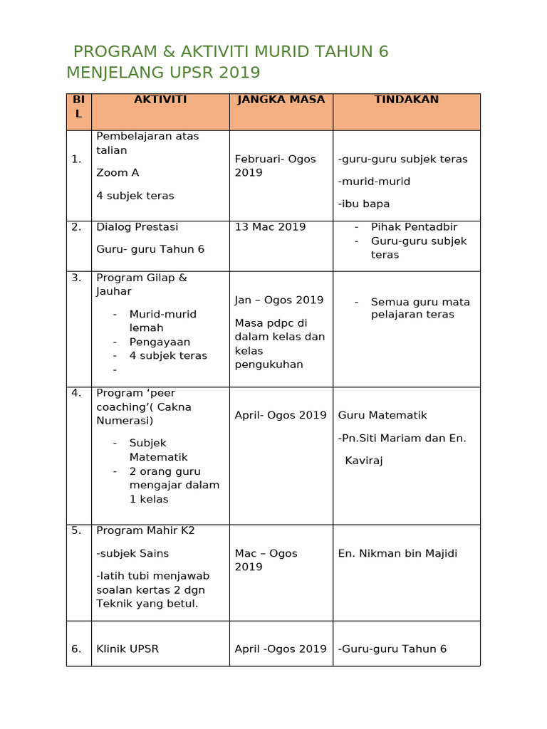 Program Menjelang Upsr 2019 | PDF