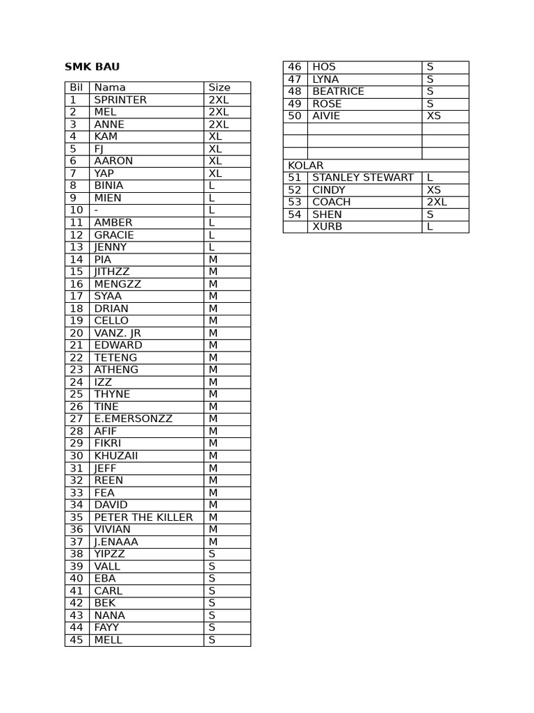 Size Distribution for SMK Uniforms | PDF