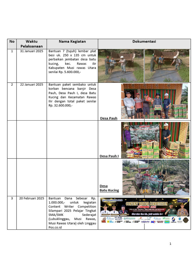 Kegiatan CSR PT SSL 2025 | PDF