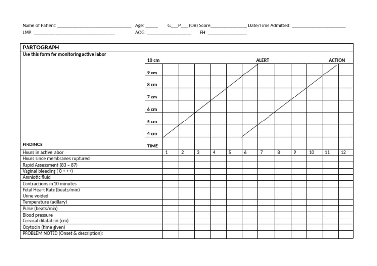 Partograph Monitoring Template | PDF