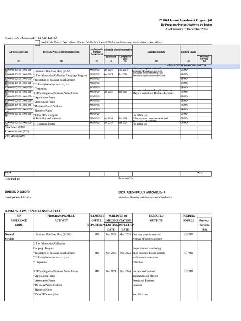 AIP Form Final 2024 (Municipality) | PDF | Expense | Salary