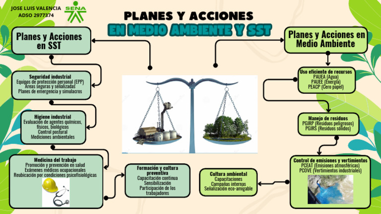 Planes y Acciones en Medio Ambiente y SST | PDF