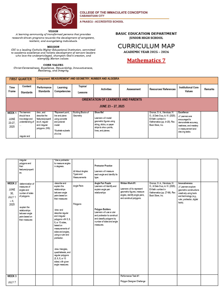 MATH7-CURRICULUM-MAP-SY-25-26 | PDF | Information | Communication