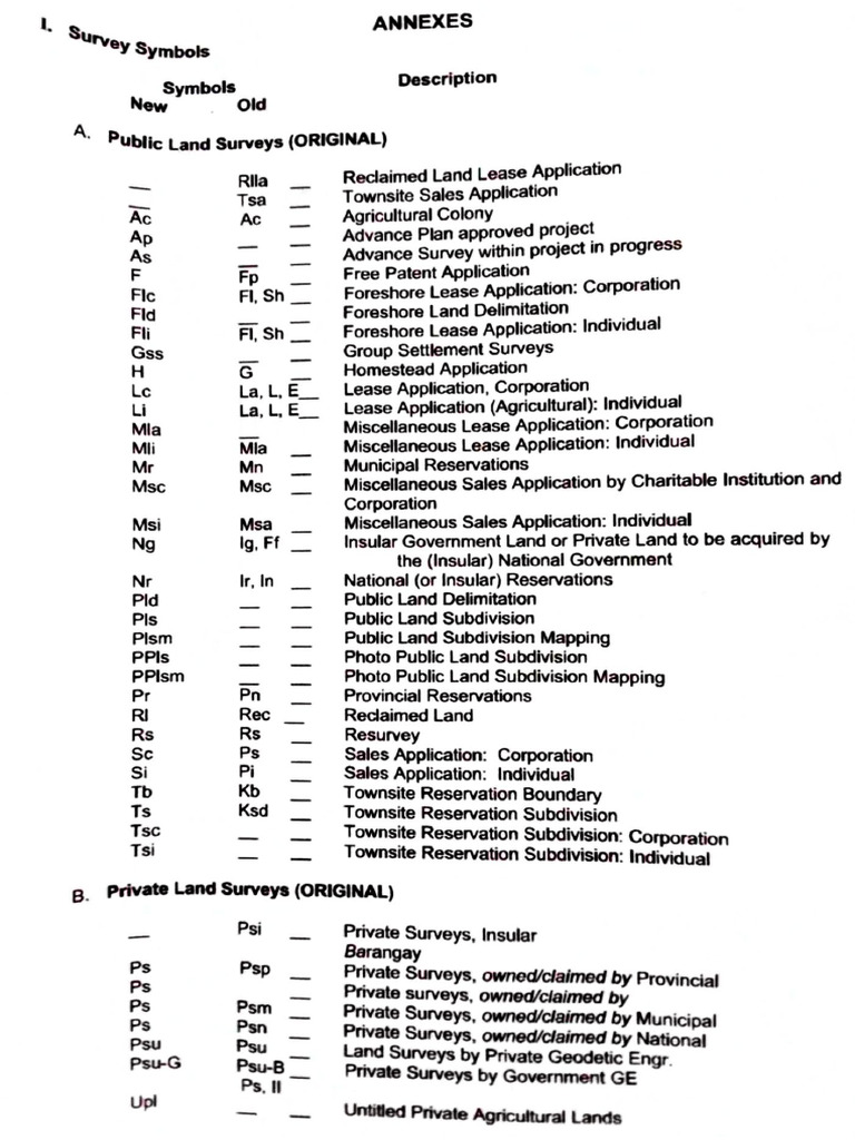 Survey Symbols | PDF