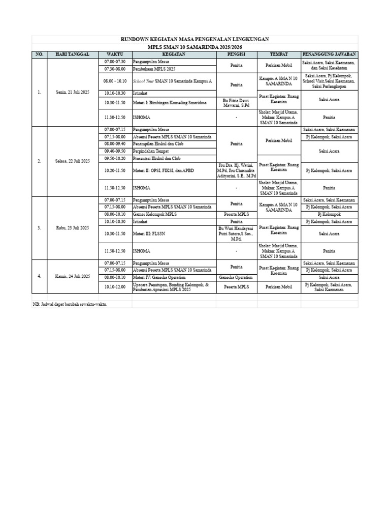 Rundown MPLS SMAN 10 Samarinda 2025 | PDF